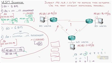 25 Routing Variable Length Subnet Masking Vlsm Youtube