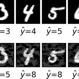 Ten MNIST Examples Top And Their Perturbations Bottom Predicted Download Scientific