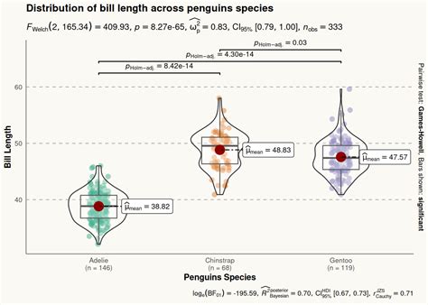 Violin Plot A Biomedical Visualization Atlas