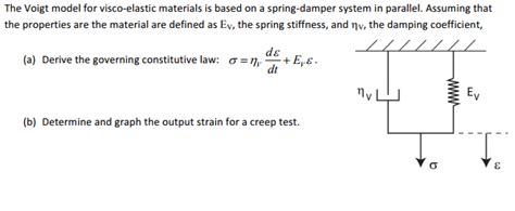 Solved The Voigt Model For Visco Elastic Materials Is Based