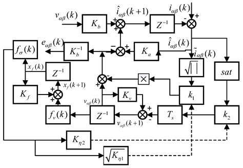 a rotor position detection method for permanent magnet synchronous