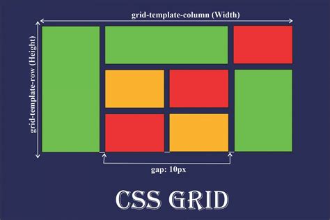 How to Use CSS Grid for Complex Layouts
