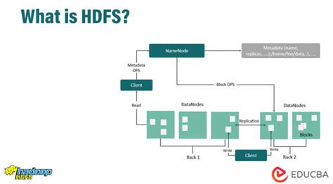 What Is HDFS Key Features Uses Advantages Careers