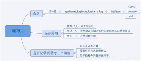 学习笔记 码出高效java开发手册 日志码出高效学习笔记 Csdn博客 学习笔记 码出高效java开发手册 日志码出高效学习笔记 Csdn博客