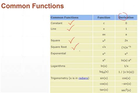什么是梯度 一杯明月 博客园