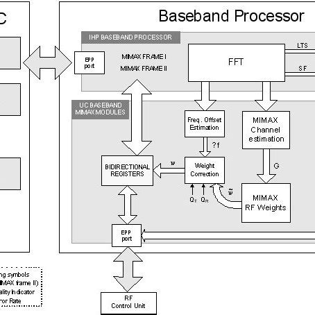 A Dual Bus Network Topology Download Scientific Diagram