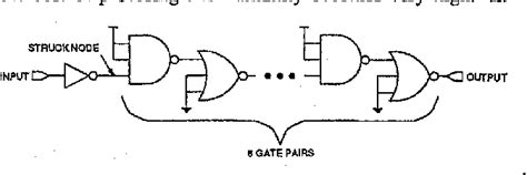 Figure 1 From Single Event Transients In Deep Submicron Cmos Semantic Scholar