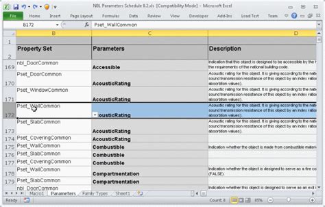 The National Bim Library Ganggre