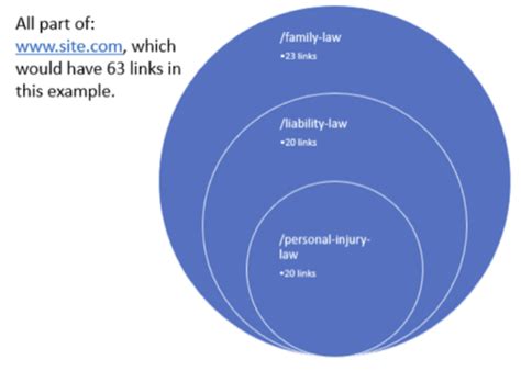 subdomains vs subfolders which is better for seo and why