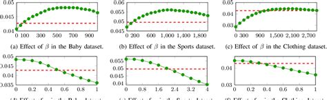 Training Free Graph Filtering Via Multimodal Feature Refinement For Extremely Fast Multimodal