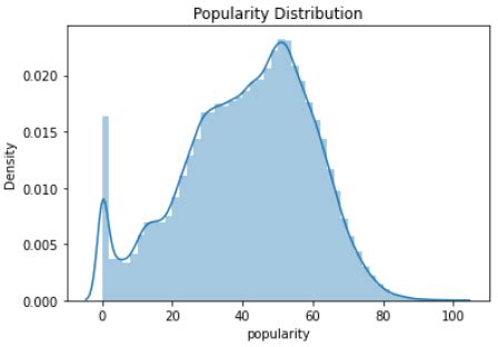 GitHub AnishThere Spotify Data Analysis And Recommendation System