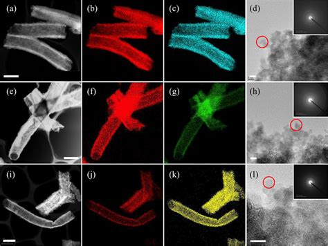 Microstructure Elemental Distribution And Crystallinity Of Additive