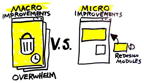 Modular Web Development How To Design Flexible Hubspot Websites