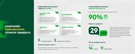 Хаан банкны Ipo Мэдээ мэдээлэл Mongo Mn Бүх банкны мэдээлэл
