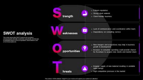 Accenture Powerpoint Presentation And Slides Ppt Sample Slideteam