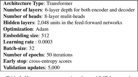 Table 2 From Revitalization Of Indigenous Languages Through Pre