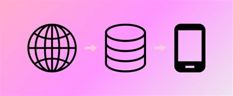 real time data synchronization from website forms to mobile applications with react and firebase