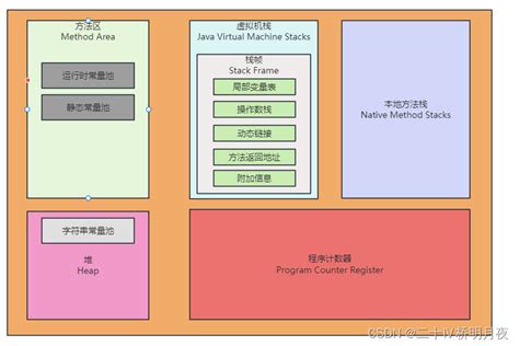 深入解析javajvm内存模型与执行机制 csdn博客