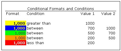 Conditional Format Assistant For Microsoft Excel
