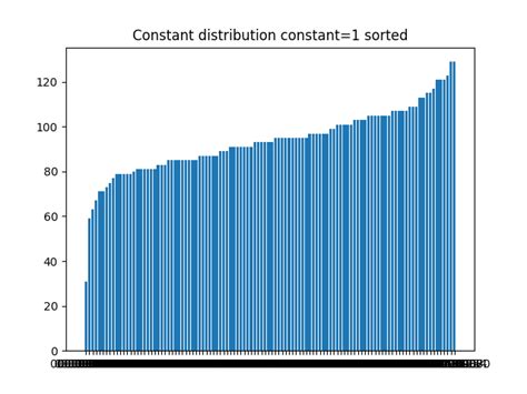 Distribution Parameters Issue CASP Systems BU Gadget GitHub
