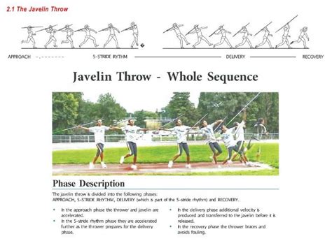 Javelin Teaching Resource Includes Everything To Teach The Javelin