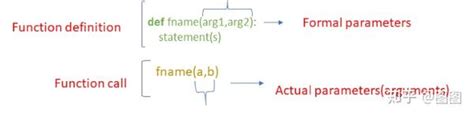 彻底掌握python函数的5种参数 知乎