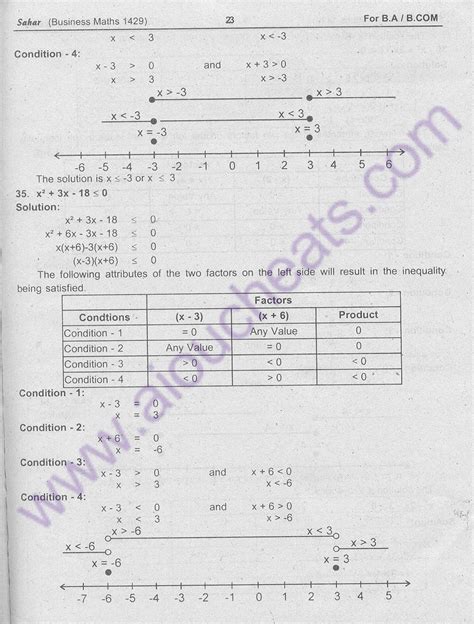 Code 1429 Business Maths For Ba Bcom New Aiou Solved Notes Caretofun