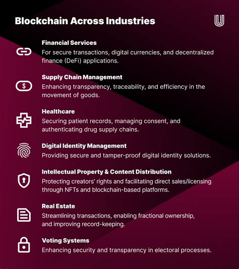 Exploring Blockchain Use Cases Across Industries