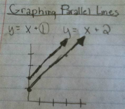 Graphing Parallel Lines 10 Concepts Of Math
