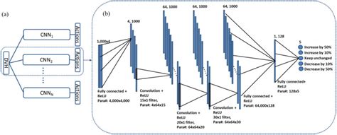 Network Structure Of The Wtpn A Gives The Overall Structure Of The Download Scientific