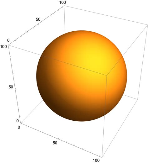 plotting why are there speckles on the surface generated by listcontourplot3d mathematica