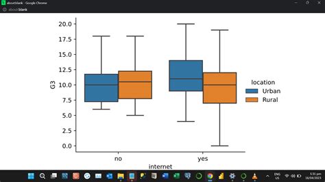 GitHub Mikeolaniyi Visualization Gallery