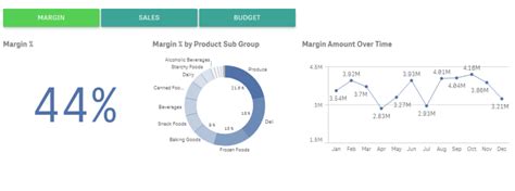 Add Flexibility To Your Qlik Sense App With Variables And Pick