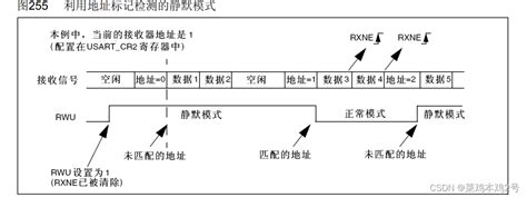 Stm32 Usart通用同步异步串行接收发送器stm32串口配置为异步串口 Csdn博客