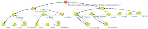 graph based visualization generated from the example in figure 1