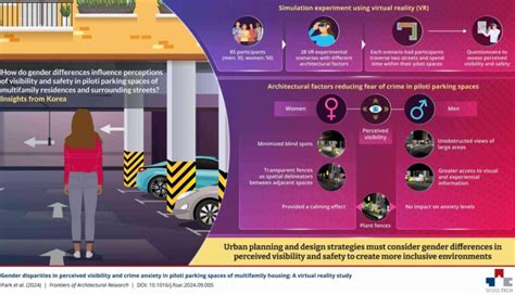 Researchers From South Korea Reveal How Gender Shapes Perceptions Of Safety In Urban Parking Spaces