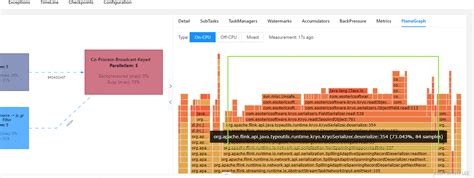 Flink问题解决及性能调优 【flink Rocksdb读写state大对象导致背压问题调优】flink Mapstate 性能问题 Csdn博客
