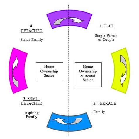 11 Interaction Between The Property Clock And The Lifetime Property Clock Ajay Ahuja
