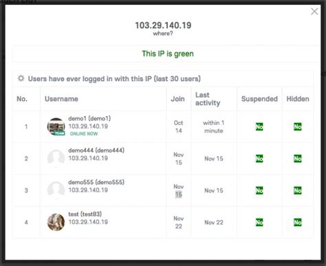 V Admin Oxwall Plugin