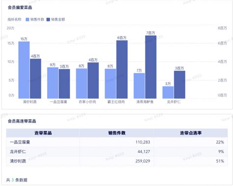 排名用什么图表展示更合适？折线图与柱状图可视化全解析
