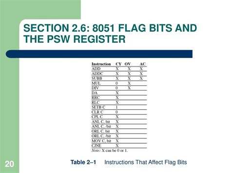 Ppt The 8051 Microcontroller And Embedded Systems Powerpoint