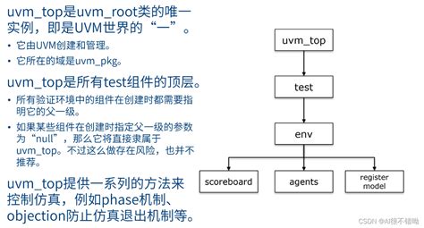 【uvm入门 ＞ Episode4 】~ Uvm结构回顾、mcdf顶层验证方案、构建环境uvm入门与进阶学习笔记9——mcdf顶层