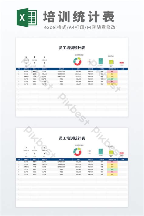 formula automation visualization employee training statistics excel