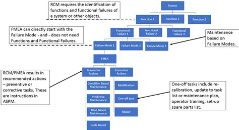 Sap Help Portal Sap Online Help