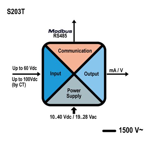 S203T – VisiPraxis