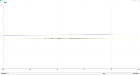 Roll Pitch Yaw Keep Changing While Using MPU9250 Issue 450 Kriswiner MPU9250 GitHub