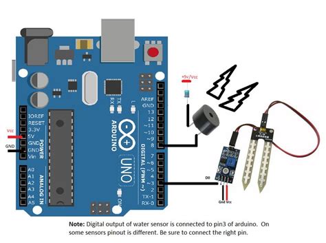 Water Level Sensor Detector Interfacing With Arduino Uno My Xxx Hot Girl