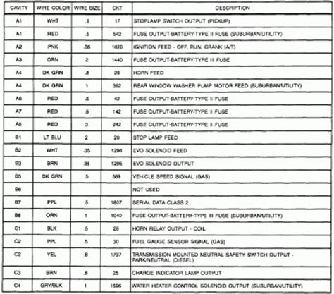 97 Cab Harness Pin Out GMT400 The Ultimate 88 98 GM Truck Forum