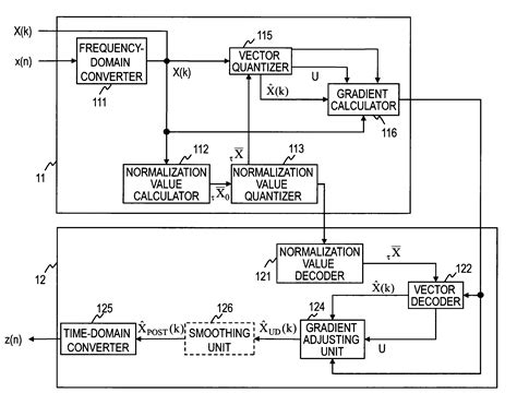 Encoding Method Decoding Method Encoding Device Decoding Device