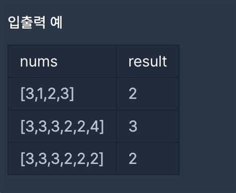 Js 코딩테스트 문제풀이폰켓몬